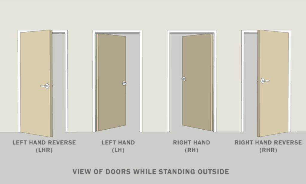 Right Hand Door: Inswing, Meaning & Left vs. Right Swing - Tom Adams