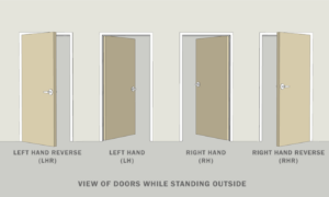 What Is a Right Hand Inswing Door? - Tom Adams Windows & Carpets